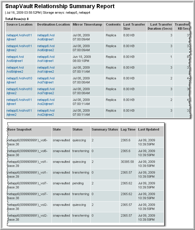 SnapVault Relationship Summary